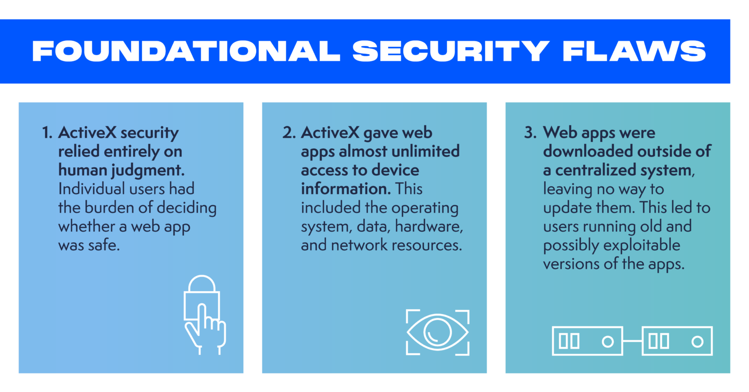 DMA: To Preserve Robust Mobile Security, Policymakers Should Heed the ...